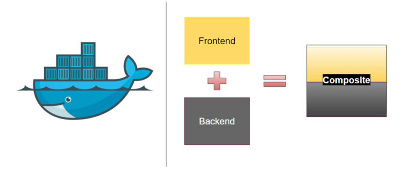 Dockerize Frontend and Backend in a Single Docker Image – Sran Manpreet Dockerize Frontend and Backend in a Single Docker Image – Sran Manpreet